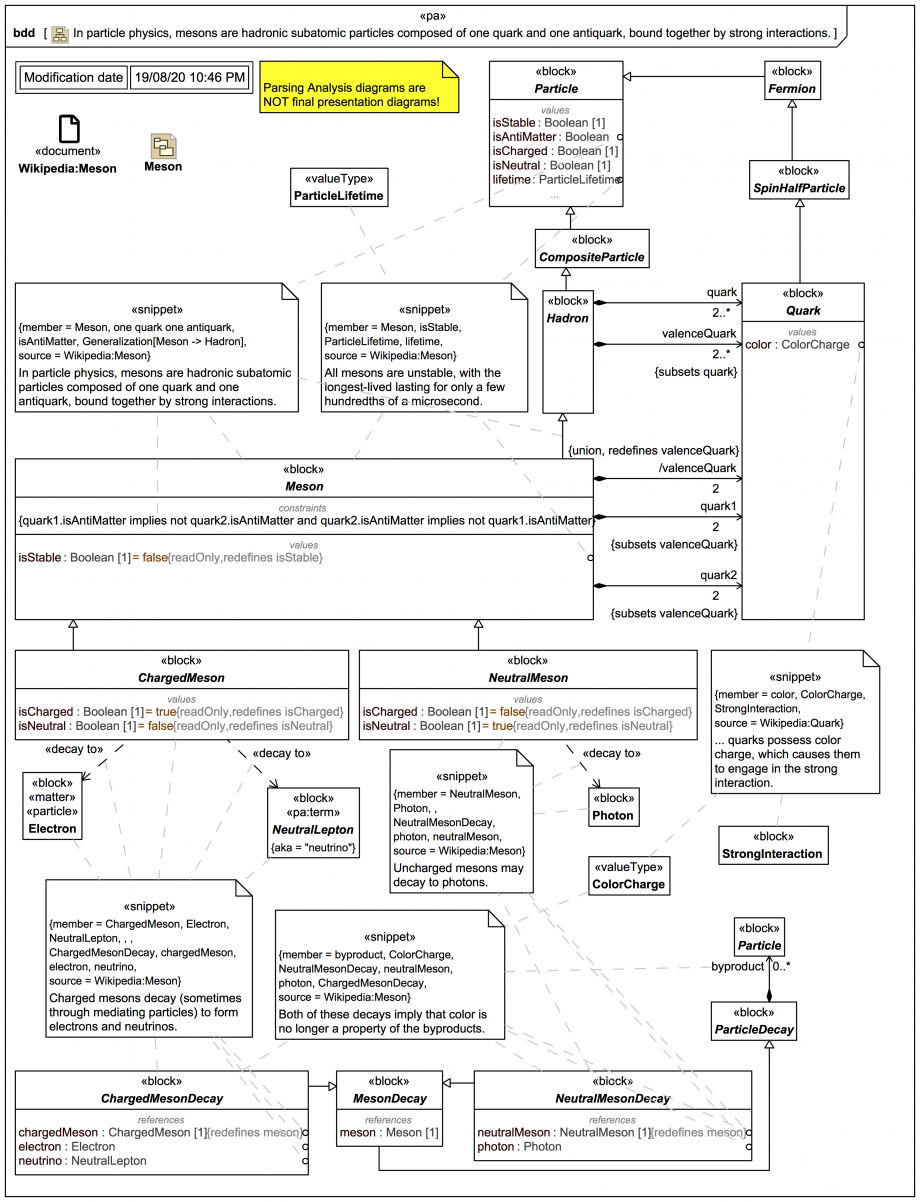 The minimum on mesons | Webel IT Australia